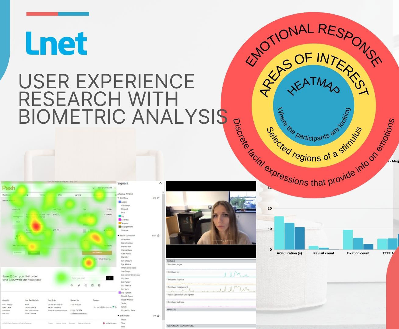 UX biometric user research and conversion optimisation - Lnet Digital